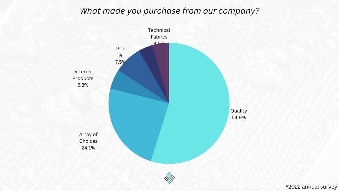 TEXTURA™ - Where Quality Meets Promise - UK Fabrics Online Blog